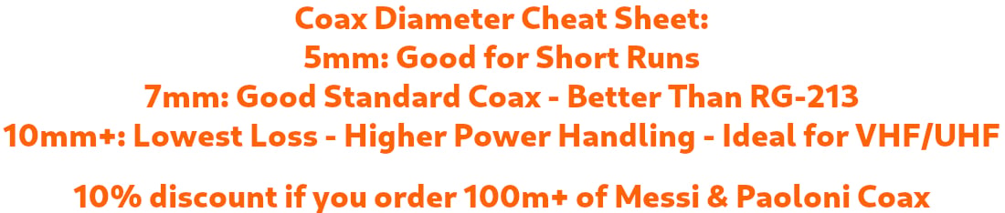 Coax & Cable, Buy new and used products from Ham Radio, Coax-&-Cable