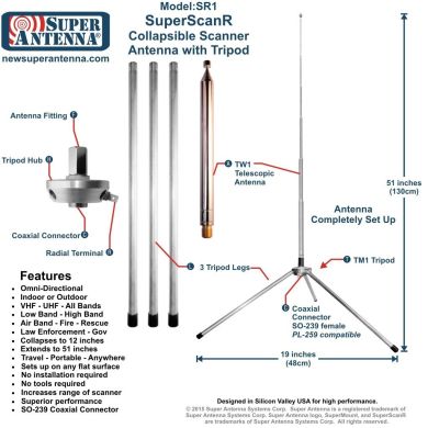 The Super Antenna SR1 Scanner Antenna Super Antenna Antennas at £99.95 ...
