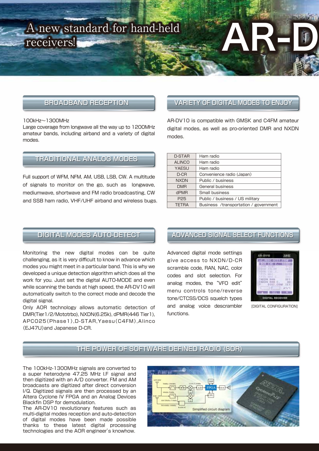 AR-DV10 Analogue/Digital handheld scanning receiver latest Firmware ...